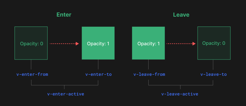 Tailwind Style CSS Transitions With StimulusJS Boring Rails Skip The 